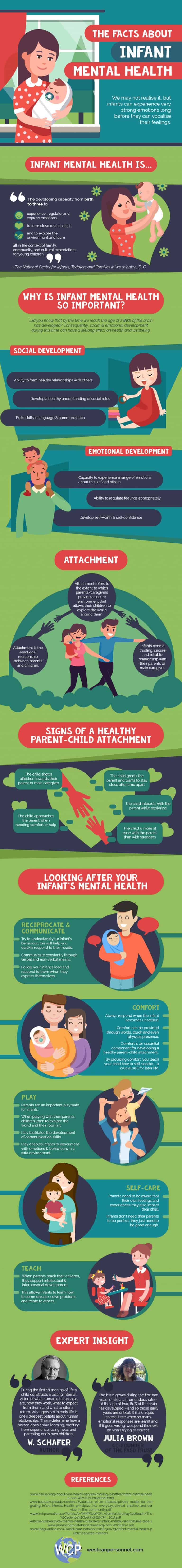 The Facts About Infant Mental Health (Infographic) - Pregged.com