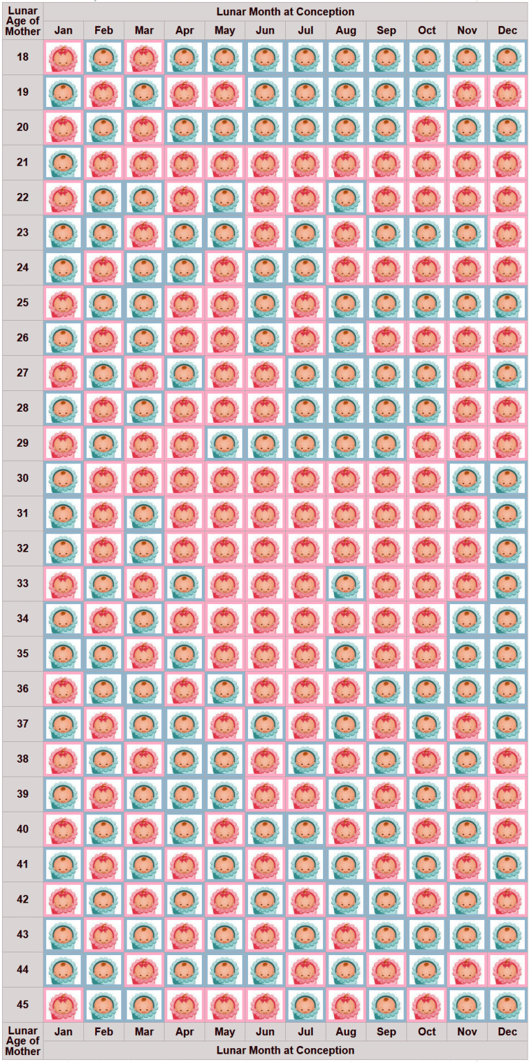The Chinese Gender Prediction Calendar - A Guide - Pregged.com